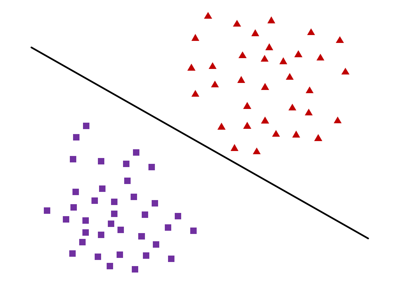 Perceptron Algorithm